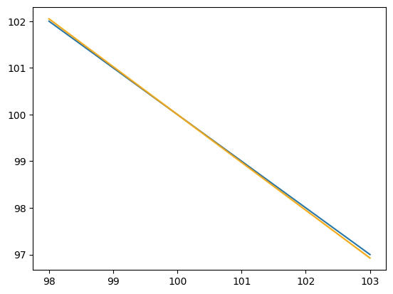 （5）读书笔记 —— 心中有数 - Hope